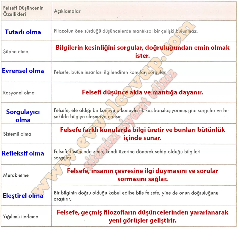 10. Sınıf Felsefe Ders Kitabı Cevapları Sayfa 39