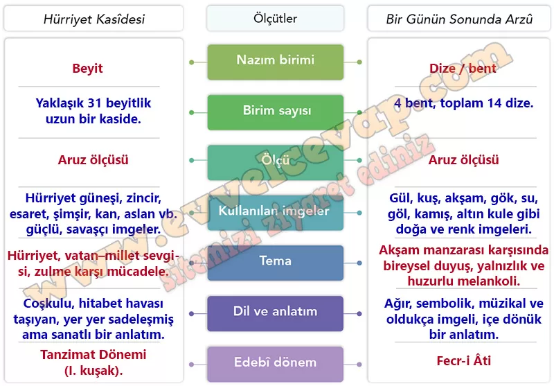 10. Sınıf Türk Dili ve Edebiyatı Ders Kitabı Meb Yayınları Cevapları ...