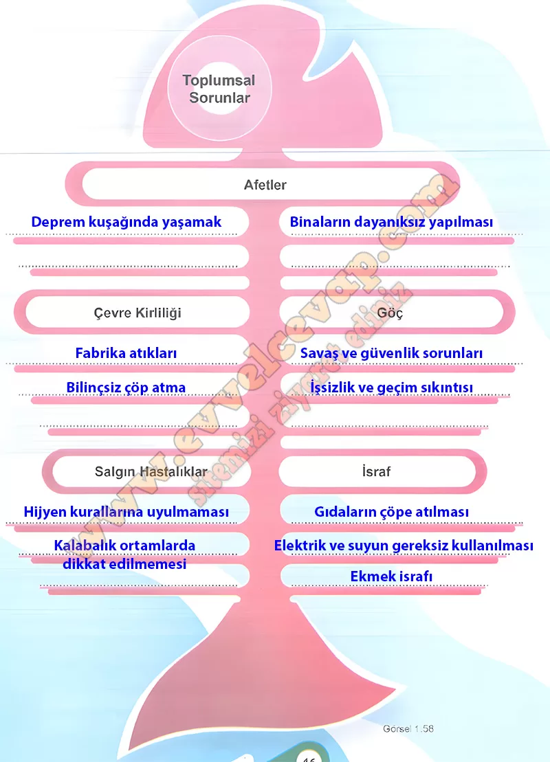 6. Sınıf Sosyal Bilgiler Ders Kitabı Cevapları Meb Yayınları (1. Kitap) Sayfa 46