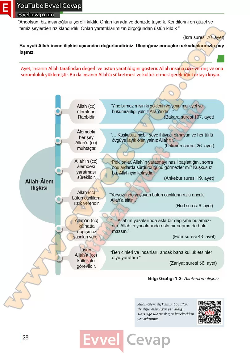 10. Sınıf Din Kültürü Ders Kitabı Cevapları Meb Yayınları Sayfa 24-25-26-27-28-29