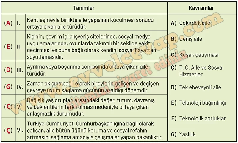 Türk Sosyal Hayatında Aile Ders Kitabı Cevapları Meb Yayınları (Lise ...